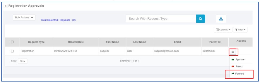 Partner Identity Management